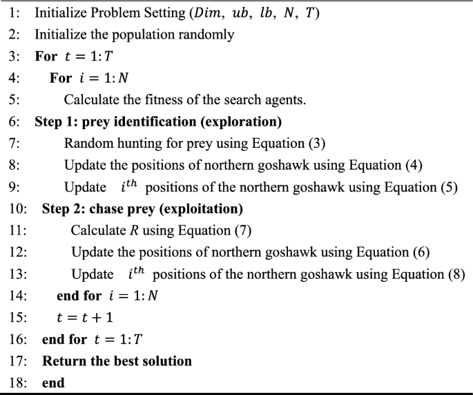 DLC-NGO: an enhanced northern goshawk optimization for 3D UAV path ...