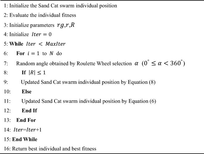 Sand cat swarm optimization combining Adam and Monte Carlo tree search ...