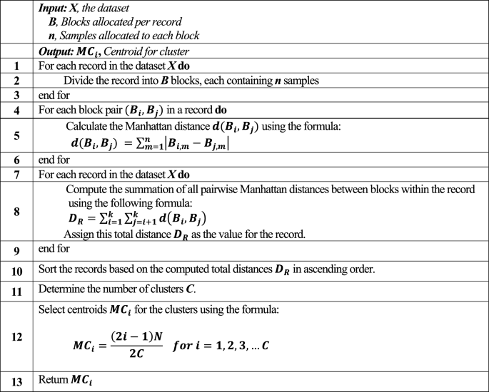 Efficient clustering approach based on Gower distance for high ...