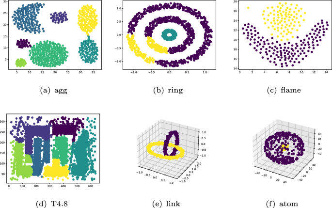 Enhanced clustering ensemble method by using improved Hamming distance | Cluster Computing