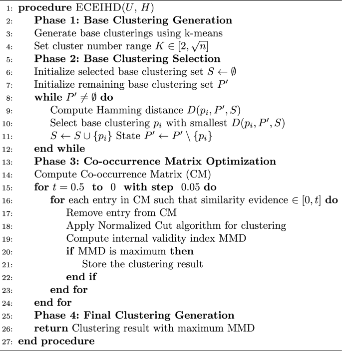 Enhanced clustering ensemble method by using improved Hamming distance | Cluster Computing
