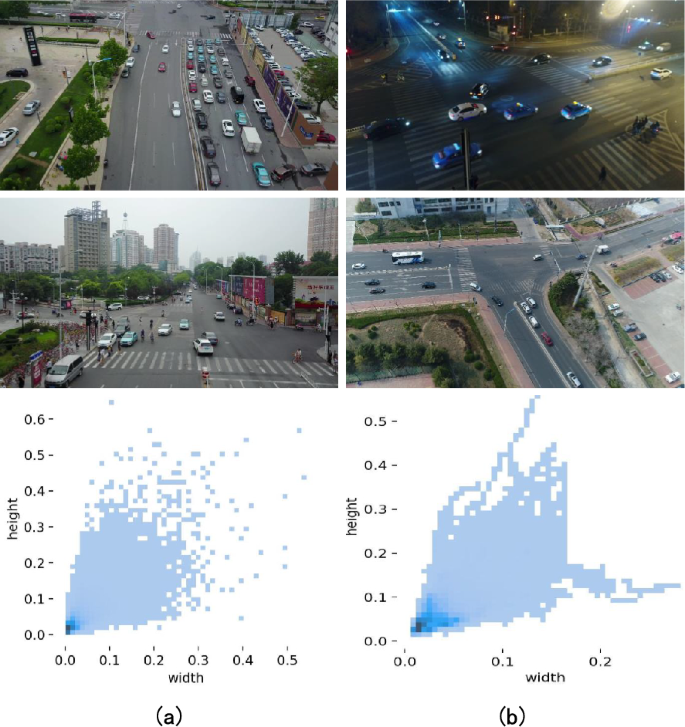 A UAV image small object detection approach with enhanced feature ...