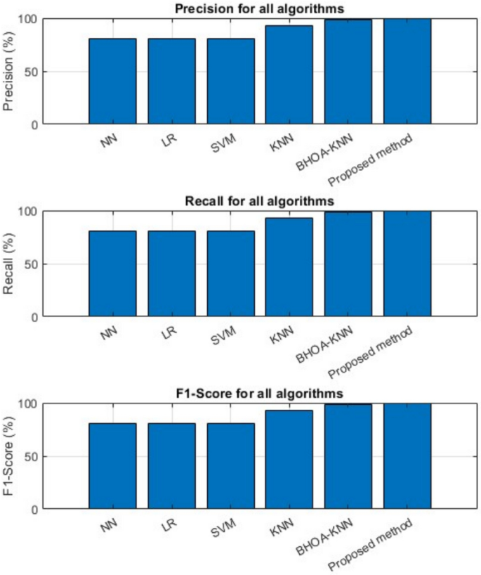 A novel gallop operator for horse herd optimization algorithm: application to feature selection ...