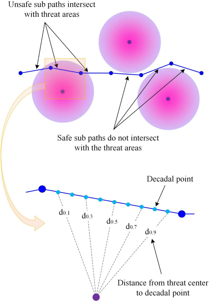 A novel unmanned combat aerial vehicle path planning method: multi-strategy improved salp swarm ...