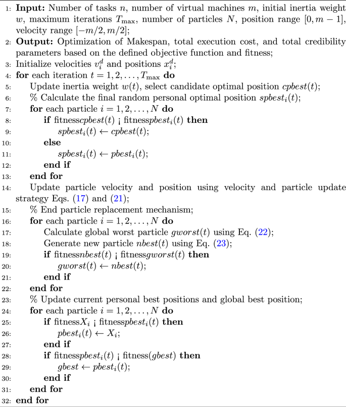 Multi-objective cloud scheduling based on particle swarm optimization algorithm with deadline ...