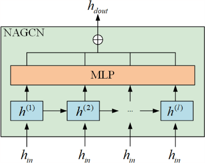 ASTE: adaptive spatial-temporal enhanced graph convolution network for ...