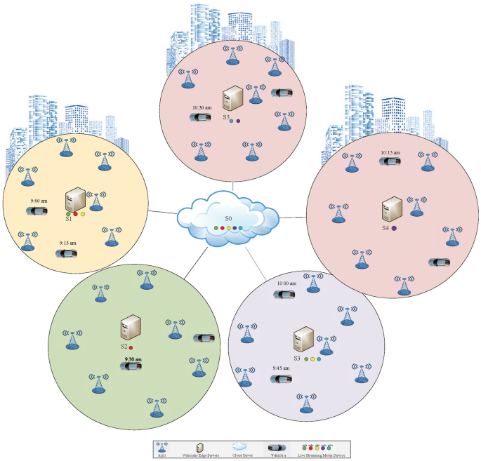 A mobility-aware task offloading approach for vehicles in cloud-edge collaborative environments ...