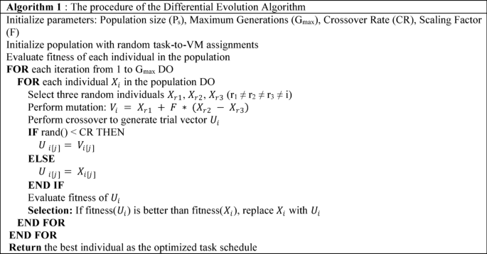 A hybrid DECSO algorithm for efficient multi objective task scheduling in cloud computing ...