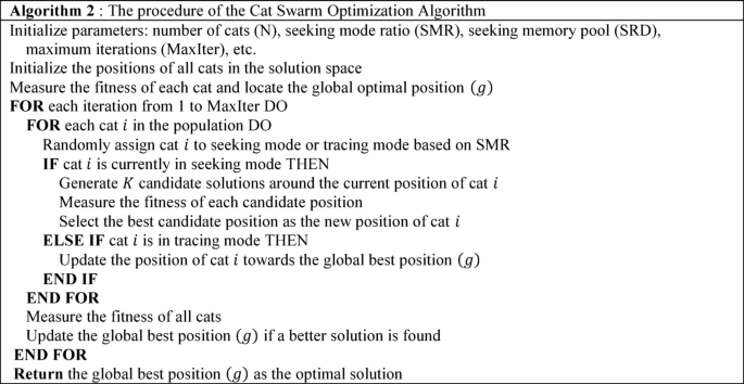 A hybrid DECSO algorithm for efficient multi objective task scheduling in cloud computing ...
