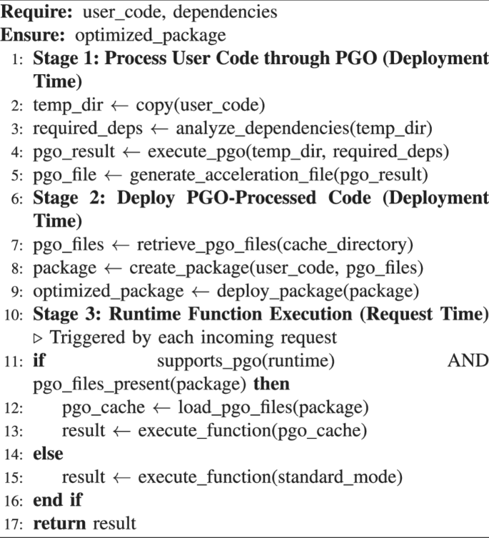 ServerlessPGO: enhancing serverless cold starts through PGO | Cluster Computing