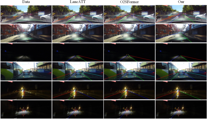 Enhancing lane line detection transformer with frequency-assisted ...