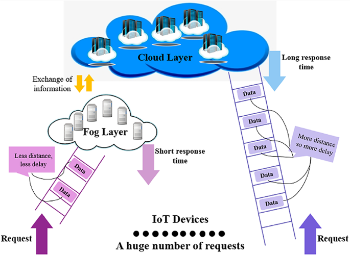 Deadline-Aware and Priority-Driven scheduling for IoT tasks in Fog ...
