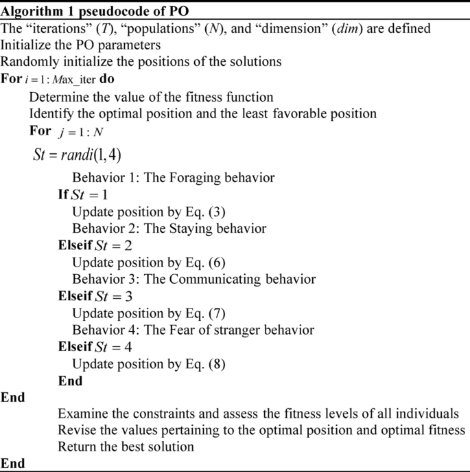 Multi-strategy improved Parrot optimization for feature engineering in ...