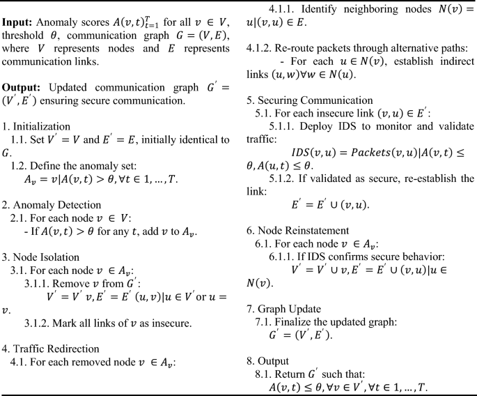 Explainable AI-driven intrusion detection for securing IoT-enabled ...