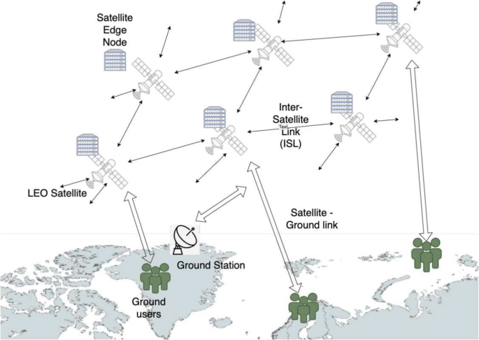 Orbit-aware task scheduling in satellite edge computing | Cluster Computing