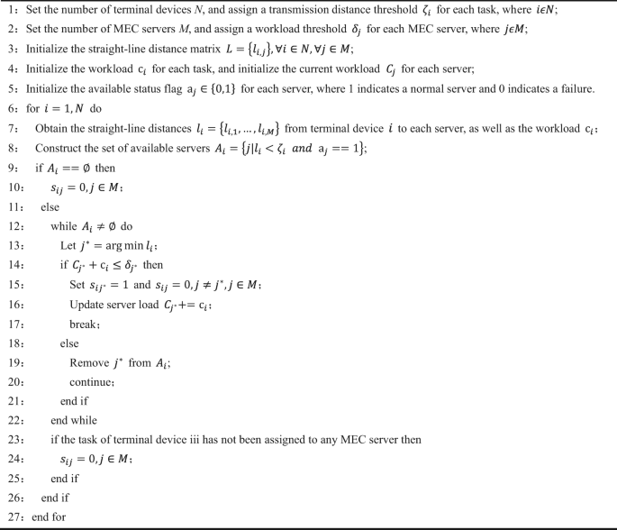 Hierarchical optimization method for industrial task offloading and resource allocation in multi ...