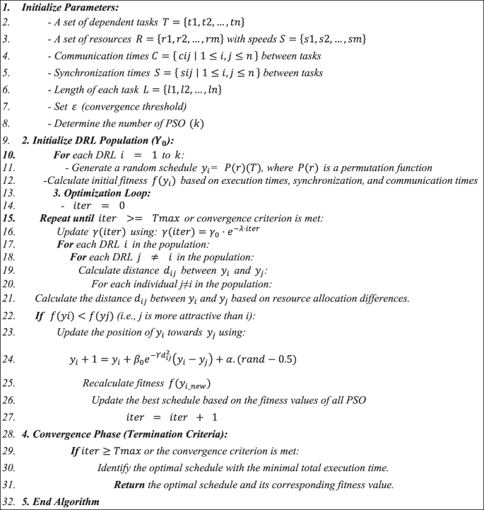 Reinforcement learning-based framework for real-time task scheduling in IoT-Fog-Cloud ...