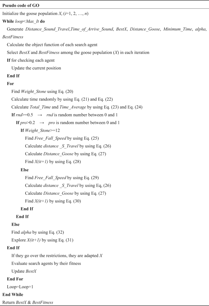 Mathematical distribution Goose algorithm with oscillating dynamic ...