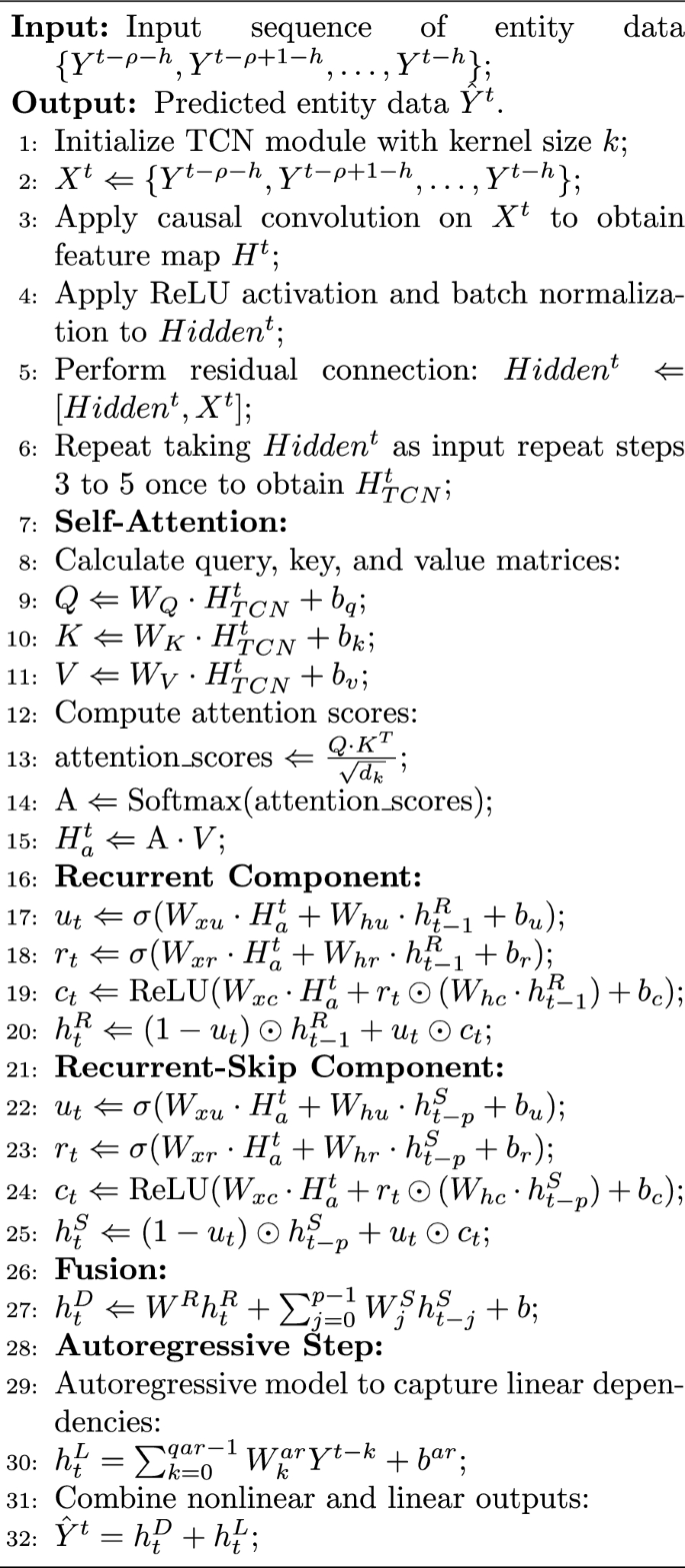 A dynamic edge caching method based on popularity prediction with an ...