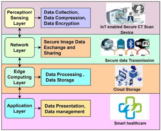 Medisecure: a hybrid approach for enhancing multimedia data protection ...