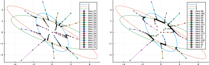 Eigenvalue programming beyond matrices | Computational Optimization and Applications