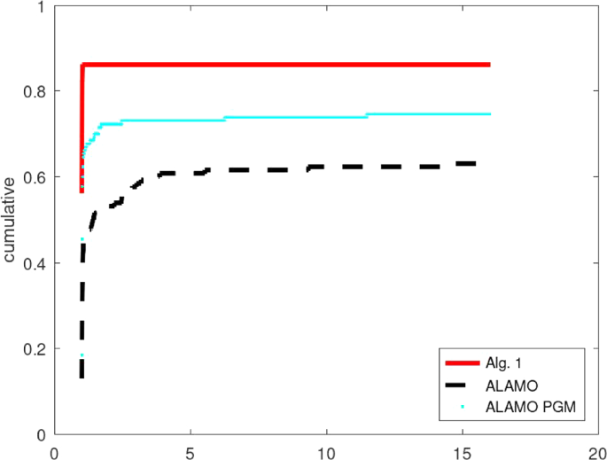 Scaled-PAKKT sequential optimality condition for multiobjective problems and its application to ...