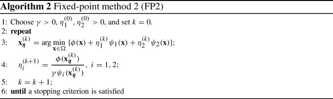 A Scaled Gradient Projection method for the realization of the ...