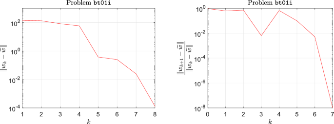 Convergence analysis of a mixed logarithmic barrier-augmented ...