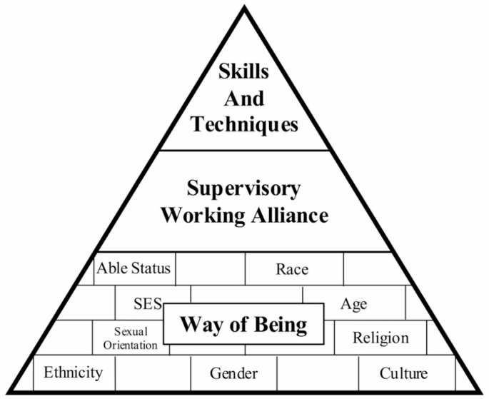 Empowering Supervision in Academia: Fostering a Feminist-Informed Way ...