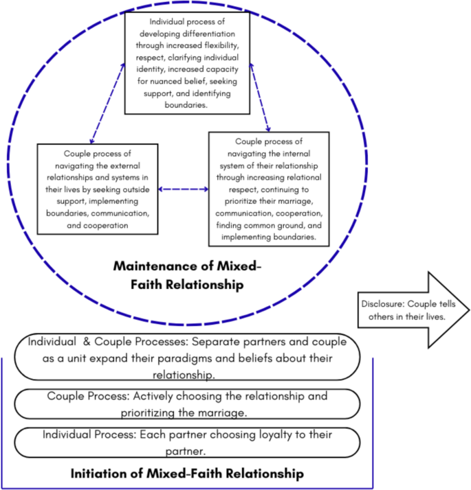 How Can We Manage Challenges? A Grounded Theory of Finding Resiliency ...