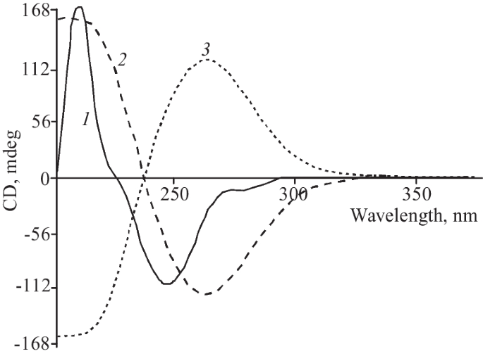 A New Lasiodiplodin Derivative from a Marine Fungus Aspergillus ...