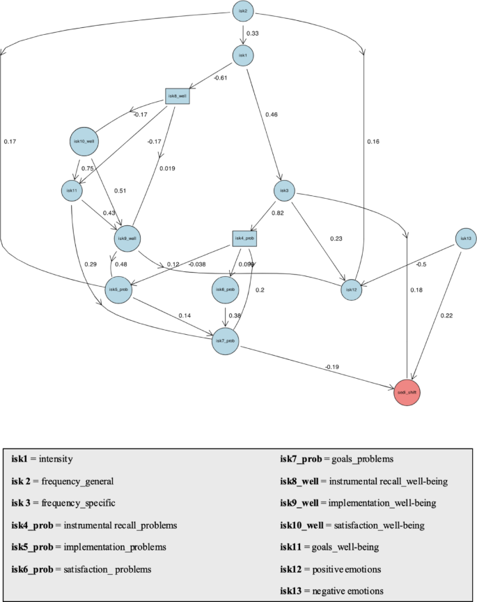 A Network Approach to Feedback: Identifying Intersession Processes ...