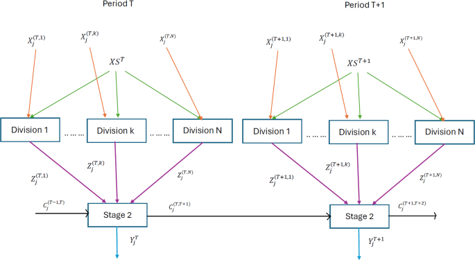 Evaluating Bank Efficiency with Risk Management by Optimal Common ...
