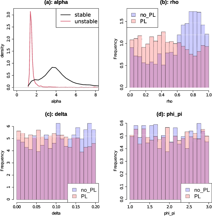 Inflation Target Credibility and Inflation Regimes in a Heterogeneous ...