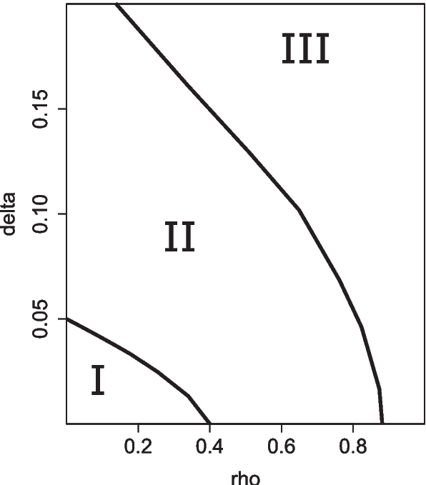 Inflation Target Credibility and Inflation Regimes in a Heterogeneous ...