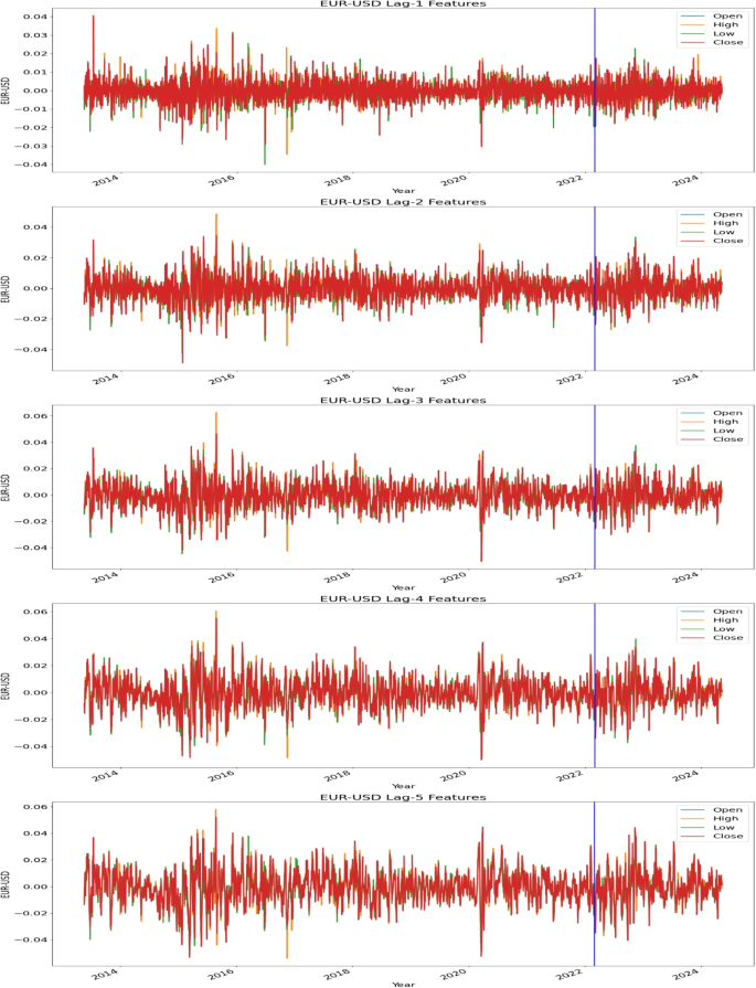 A 2D-CNN-LSTM-Based Deep Learning Model for Forex Price Prediction ...
