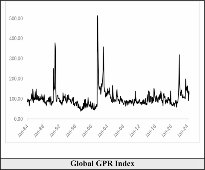 The Effect of Geopolitical Uncertainty on the Performance of the London ...