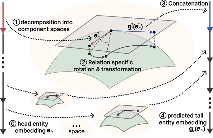 Knowledge graph embedding closed under composition | Data Mining and Knowledge Discovery