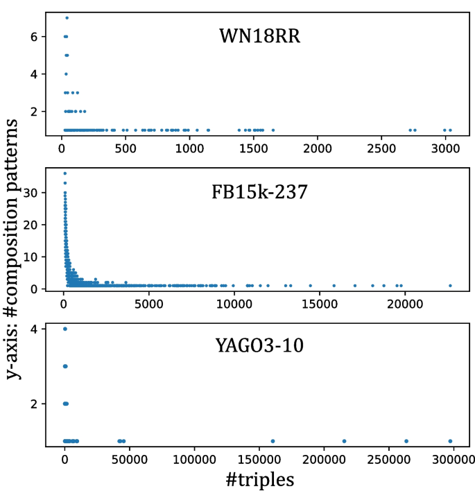 Knowledge graph embedding closed under composition | Data Mining and Knowledge Discovery