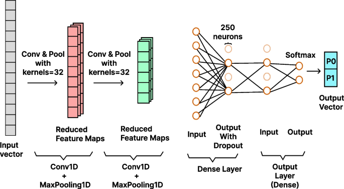 Enhancing racism classification: an automatic multilingual data annotation system using self ...