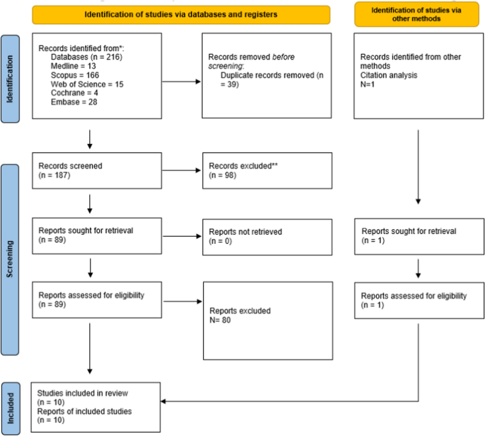 Endoscopic Submucosal Dissection with Rubber Bands and Clips Compared ...