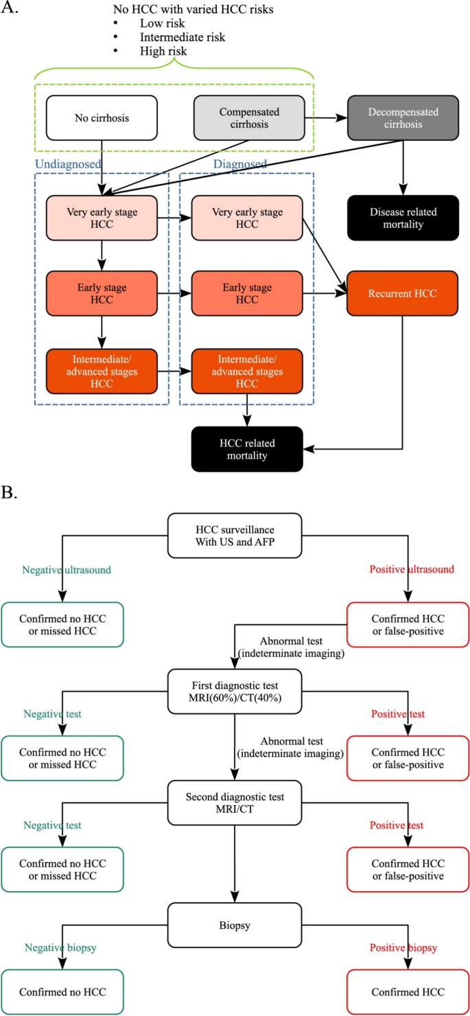 Cost-Effectiveness of Risk-Score-Based Surveillance Strategies for ...