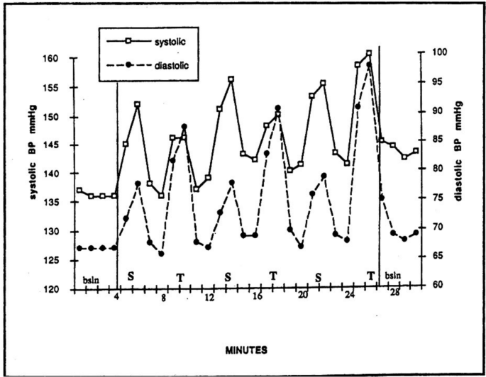 Nausea, Autonomic Function, and the Astronauts: Concepts, Findings, and ...
