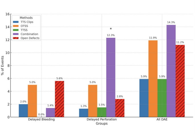 Effect of Prophylactic Colon ESD (Endoscopic Submucosal Dissection ...