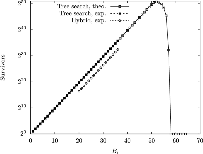 Multivariate correlation attacks and the cryptanalysis of LFSR-based ...