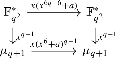 Towards a classification of permutation binomials of the form $$x^i+ax$$ over $${\mathbb {F}}_{2 ...