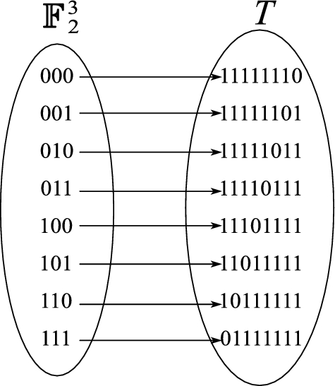Constructions of plateaued correctors with high correction order and good nonlinearity via Walsh ...
