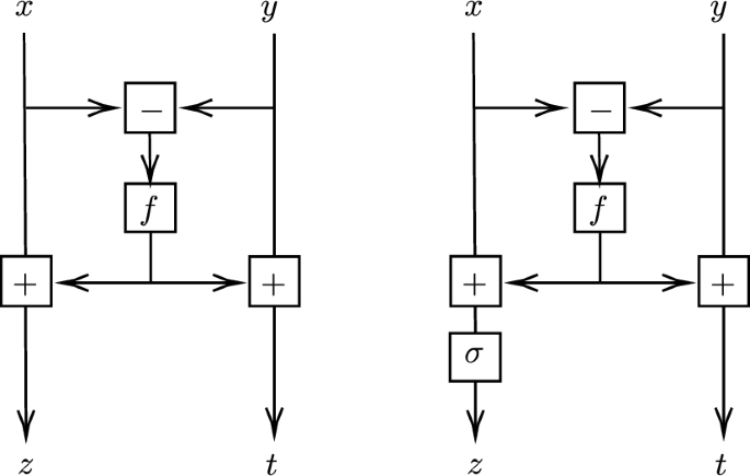 Constructions of complete permutations in multiplication | Designs, Codes and Cryptography