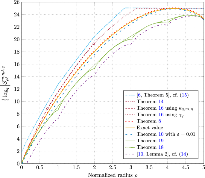 Bounds on sphere sizes in the sum-rank metric and coordinate-additive ...