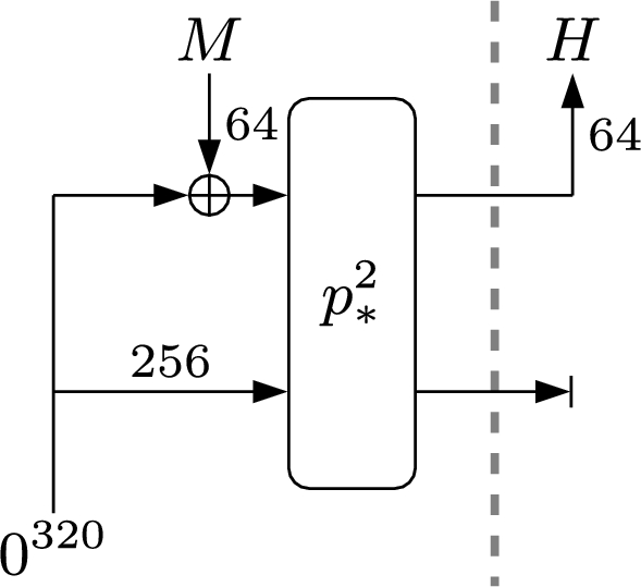 Improved preimage attacks on Ascon-XOF based on linearization technique | Designs, Codes and ...
